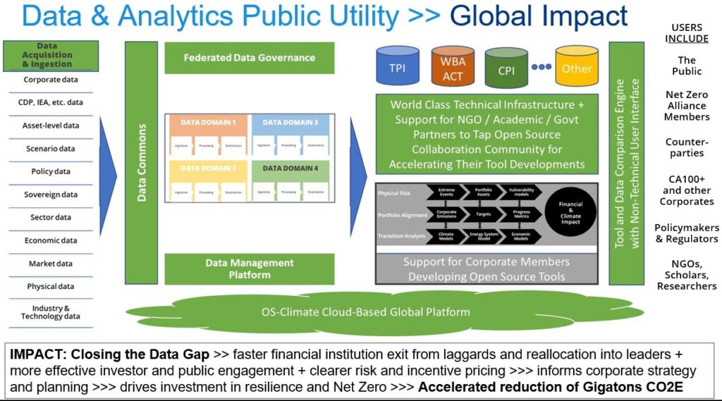 Solutions – OS-Climate